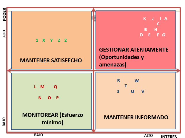 Matriz :: Proyectosdeinfraestructuracolombia